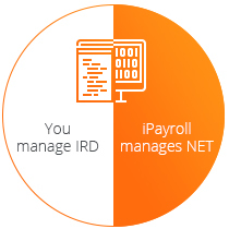 Focus on your business | CloudPayroll