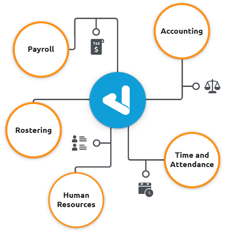 Integrations | CloudPayroll